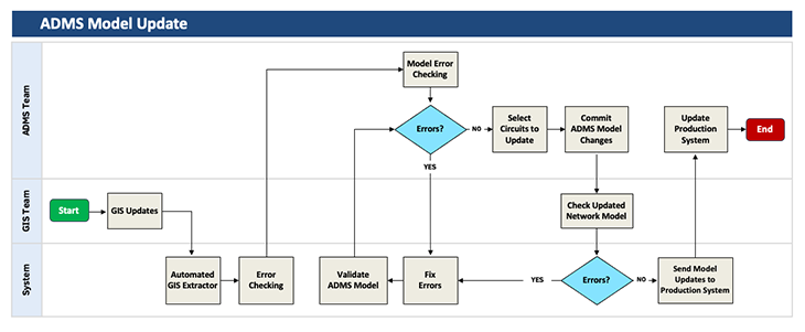 What is Organizational Change Management and Why is it Important? | UDC