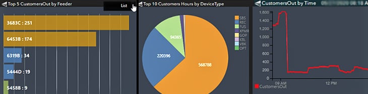 Project: Digital Twin Technology at Cleco | UDC