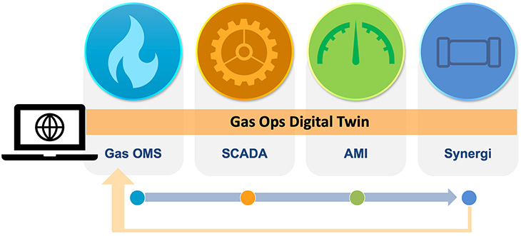 How Evolving GIS Technology Addresses the Leonel Rondon Pipeline Safety ...