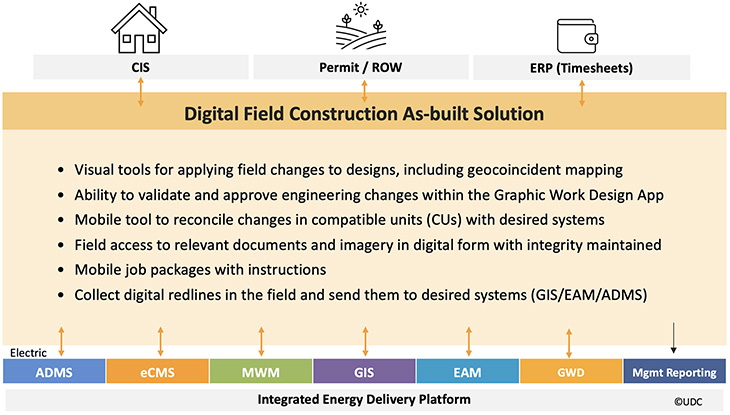 The Last Frontier for the Digital Utility® | UDC