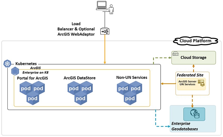 Power Your Utility Network with the Right Cloud Strategy | UDC
