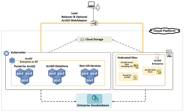 Power Your Utility Network with the Right Cloud Strategy | UDC